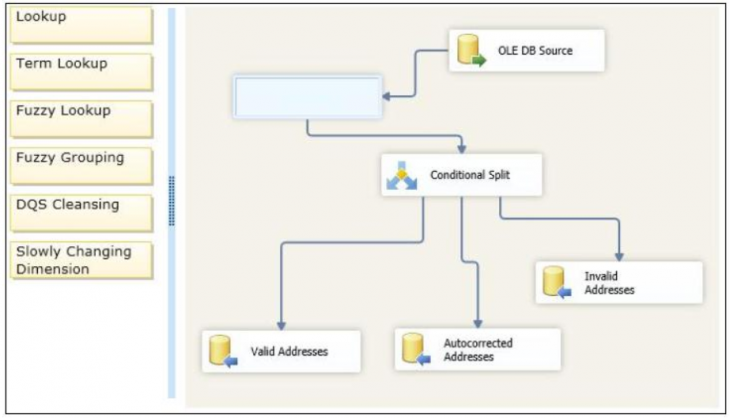 How To Pass 70-463 Exam With Latest Microsoft 070-463 Dumps Exam Materials