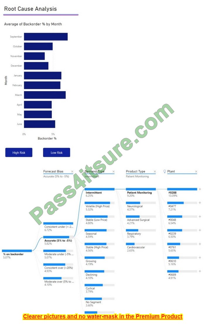 PL-300 Dumps Updated With Good Online Practice Test